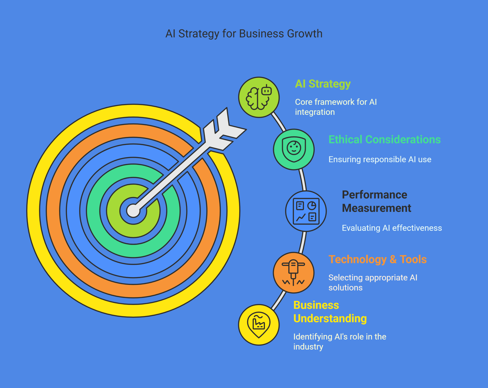 How to Build an AI Business Strategy for Your Business | AppZime ...