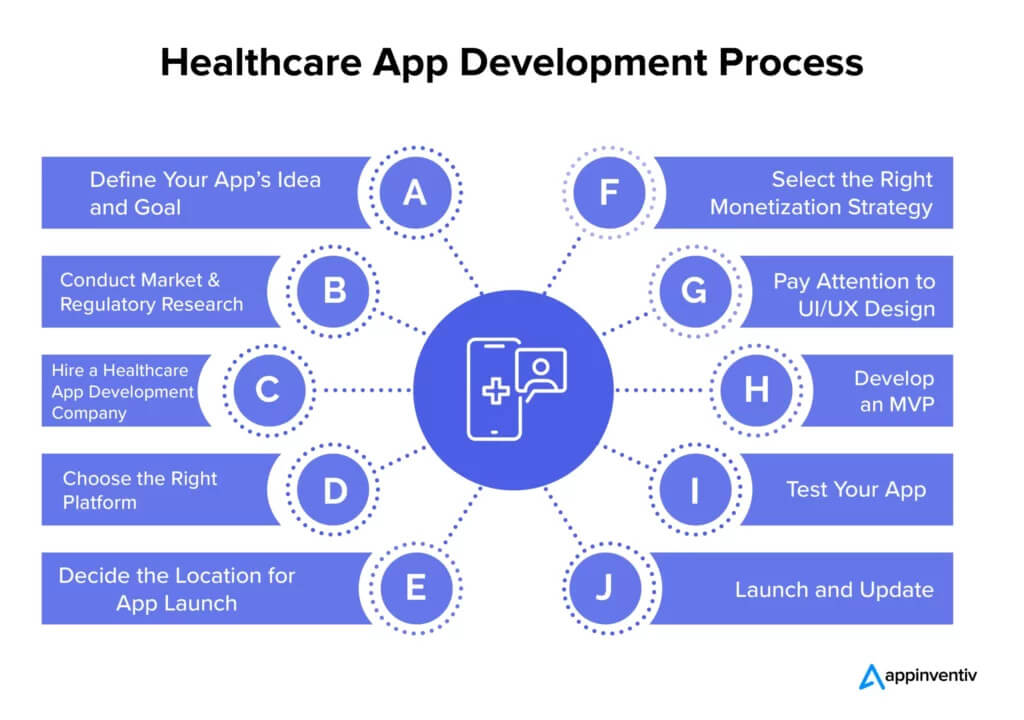 Healthcare App Development Guide 2026 | AppZime Technologies