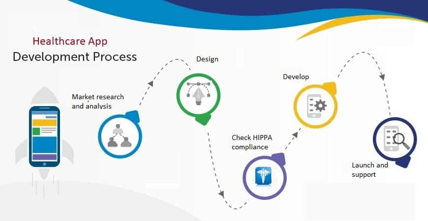 Healthcare App Development Guide 2026 | AppZime Technologies